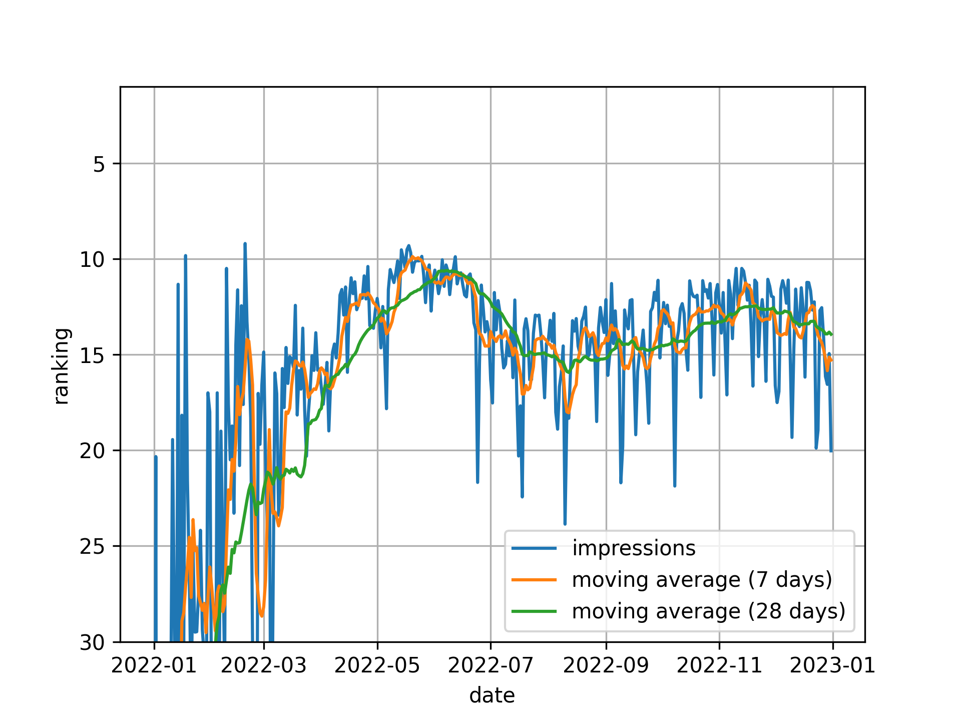 Python で時系列データのグラフ化 - Masassiah Web Site