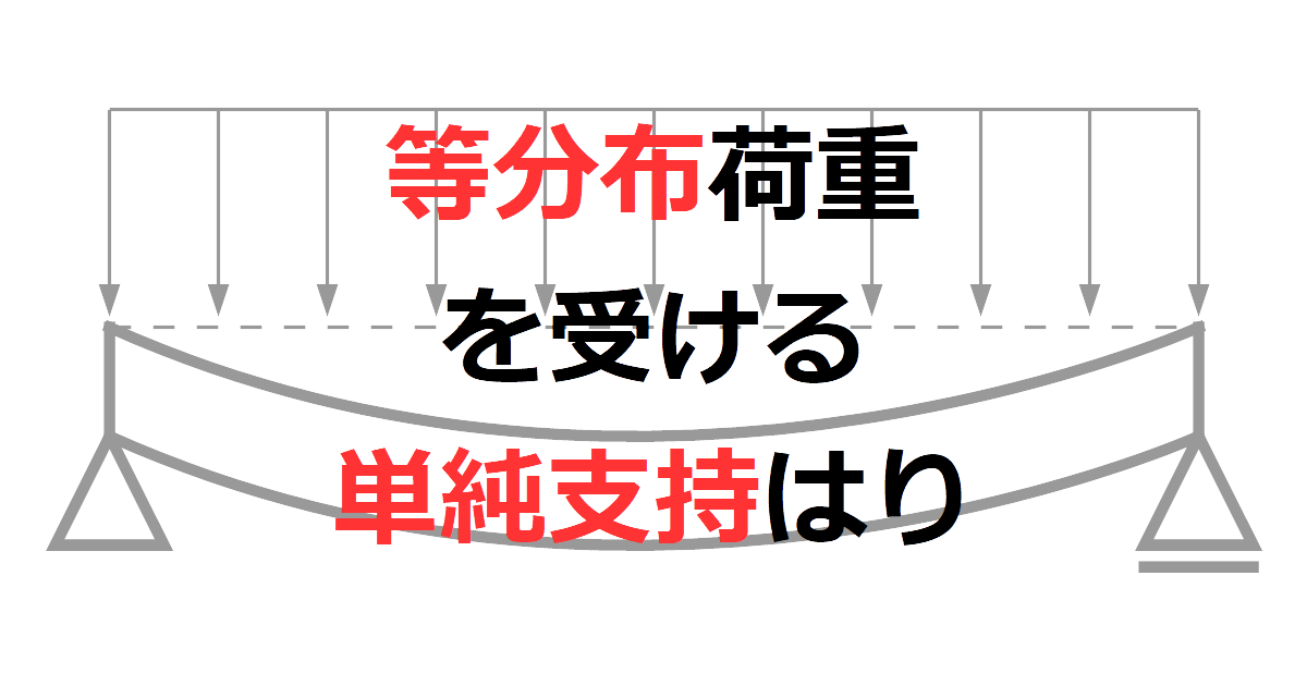 Python で等分布荷重を受ける単純支持はりのたわみを計算 - masassiah.xyz