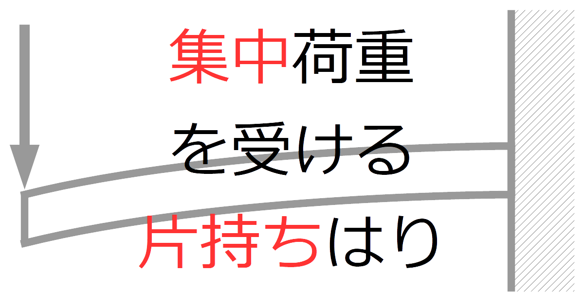 Python で集中荷重を受ける片持ちはりのたわみを計算 - masassiah.xyz